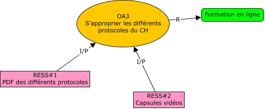 UA2_OA3
