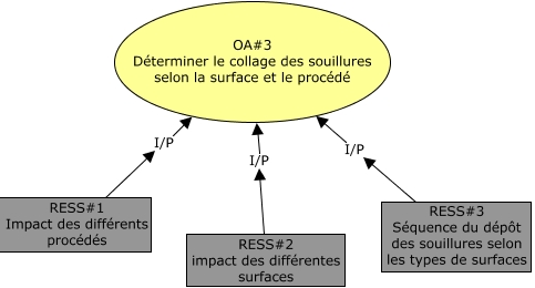 OA3_UA2_Ysoucy