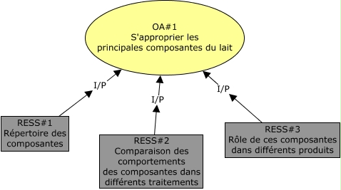 OA1_UA5_Ysoucy