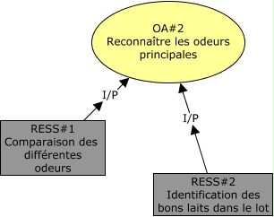 OA2_UA6_Ysoucy