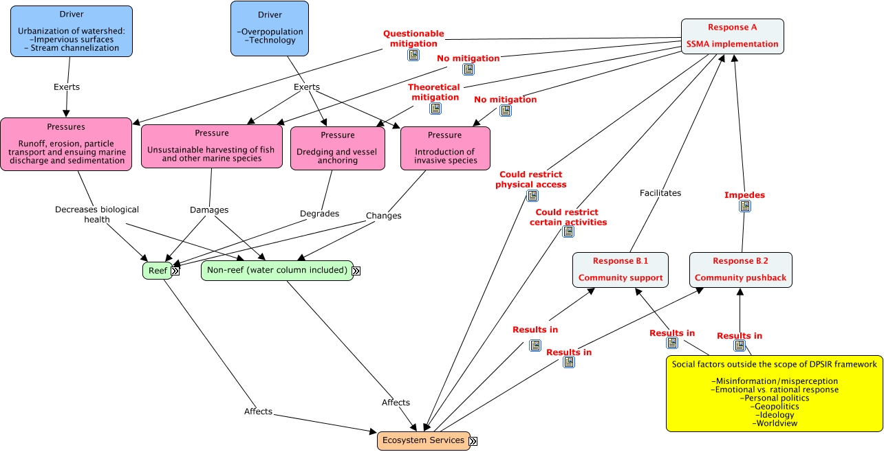 Jabez_Knowledge report_Cmap_SSMA