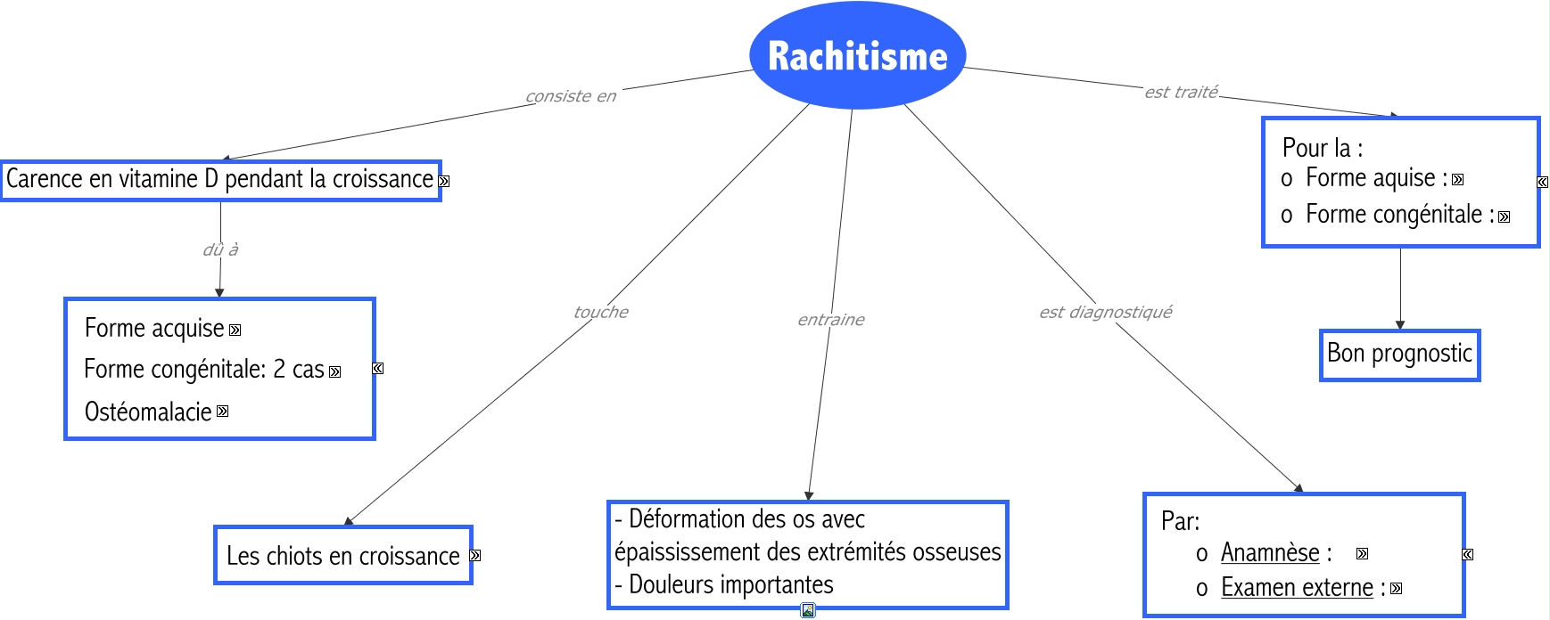 Rachitisme-adeline 3