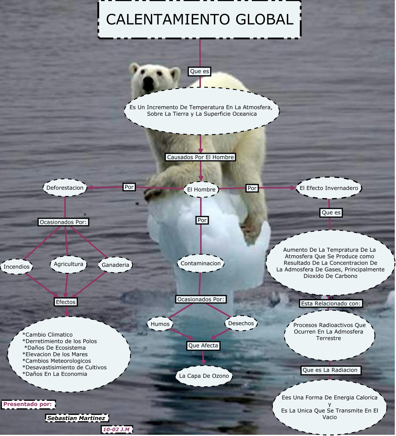CALENTAMIENTO - QUE ES CALENTAMIENTO