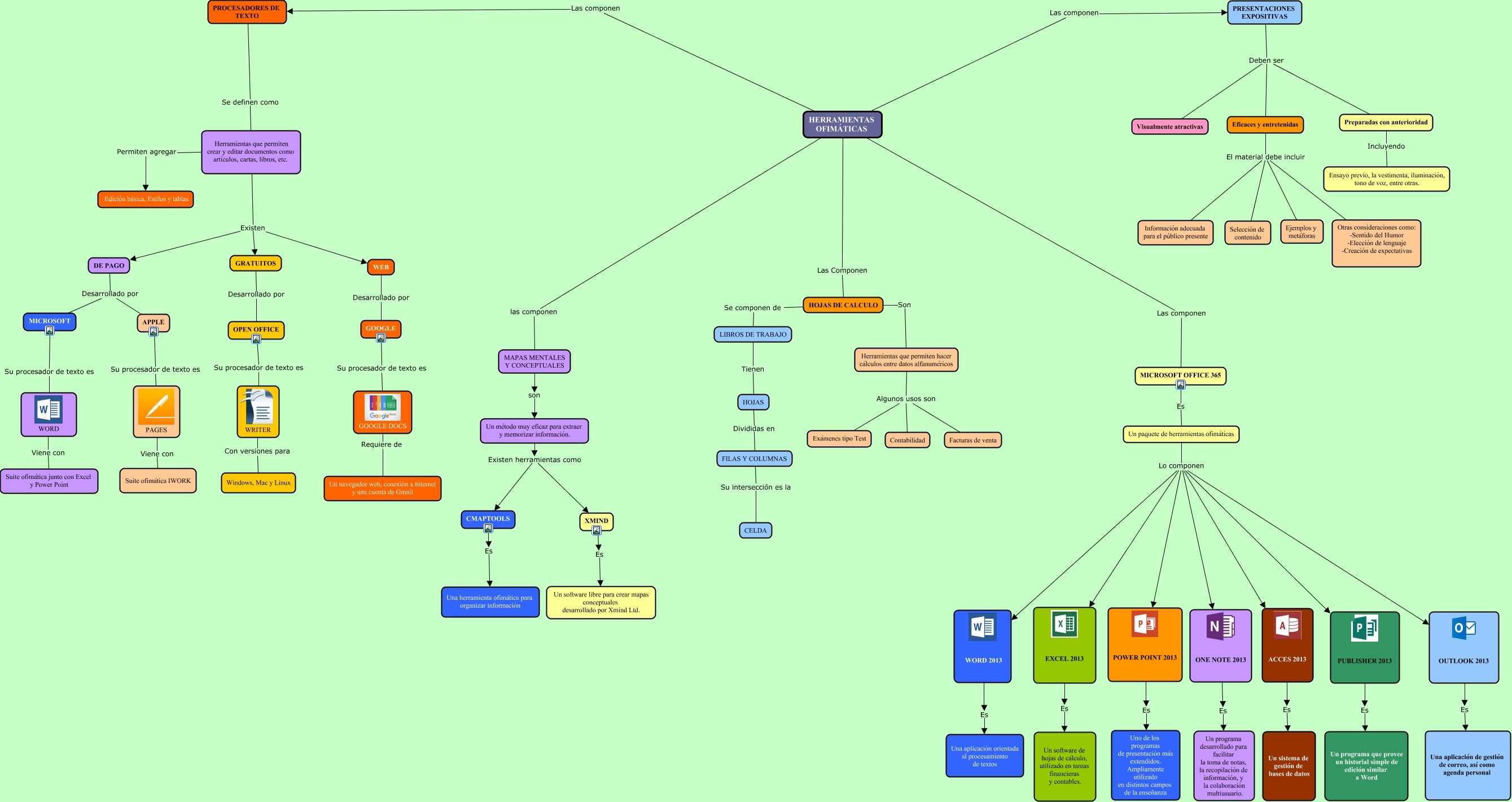 HERRAMIENTAS OFIMATICAS FINAL.cmap