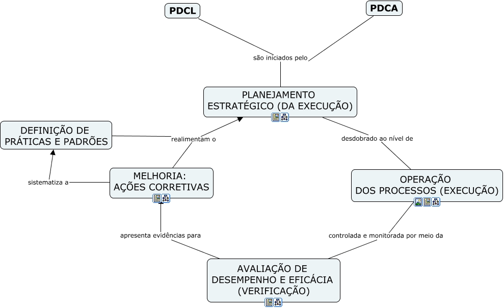ProjetoLilian-PDCA-PDCL
