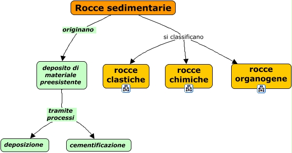 11.05 Rocce sedimentarie