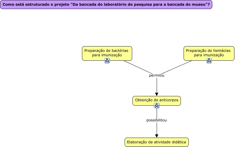 Estrutura-Projeto.cmap