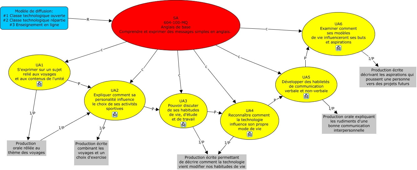 SA- Isabelle Delisle