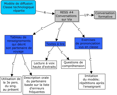RESS4 Isabelle Delisle