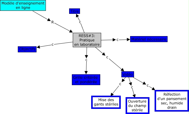 RESS 3 ressource complémentaire