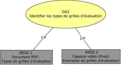 OA2