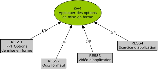 OA4