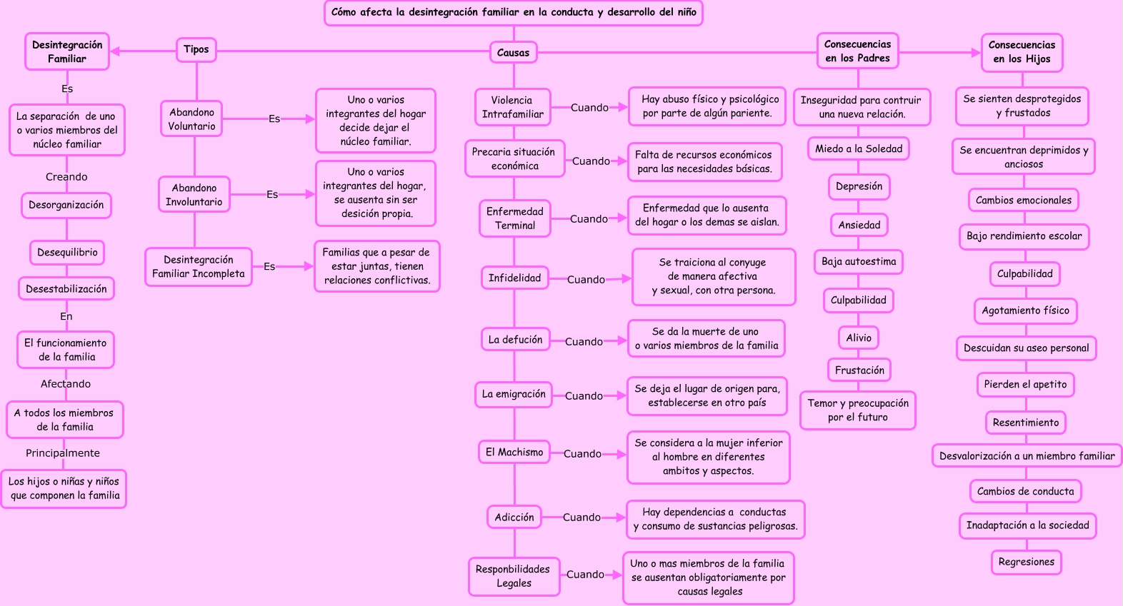 Daniela_Pinilla_Tangoa_C_1121216909 - ¿Como afecta la desintegracion familiar en la conducta y ...