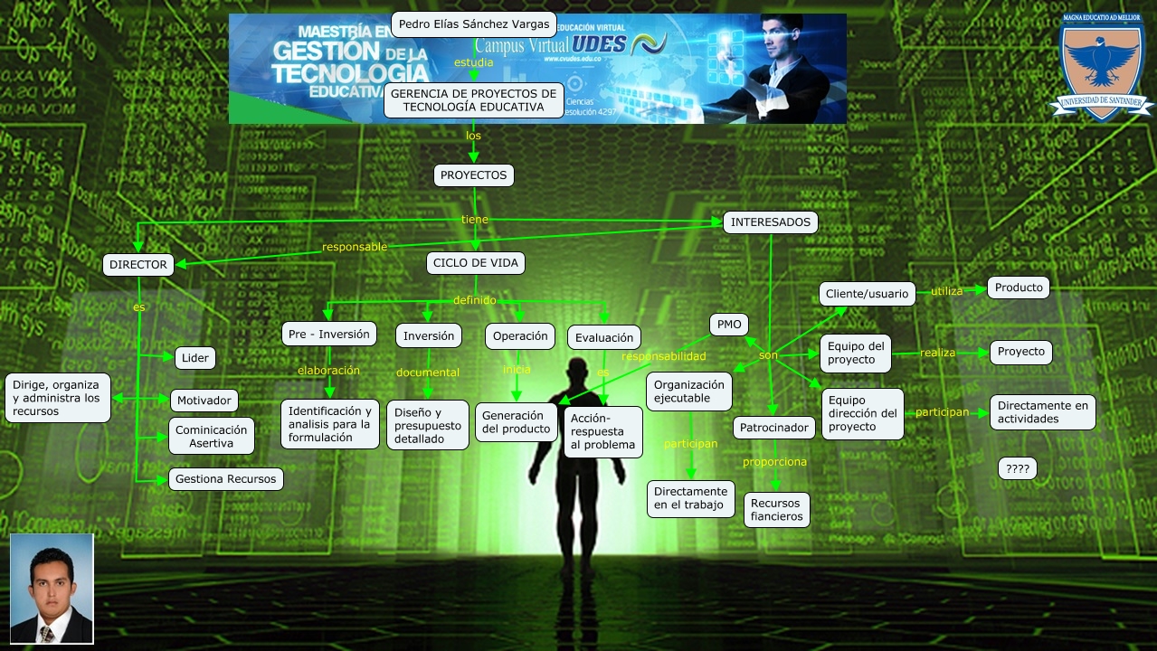 Pedro_Sanchez_Actividad1_2MapaC