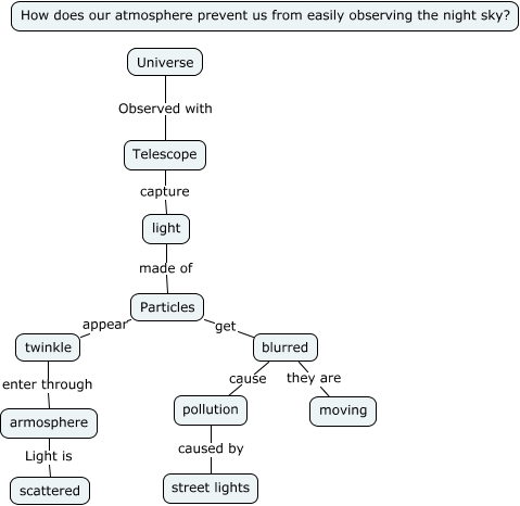 problems with seeing