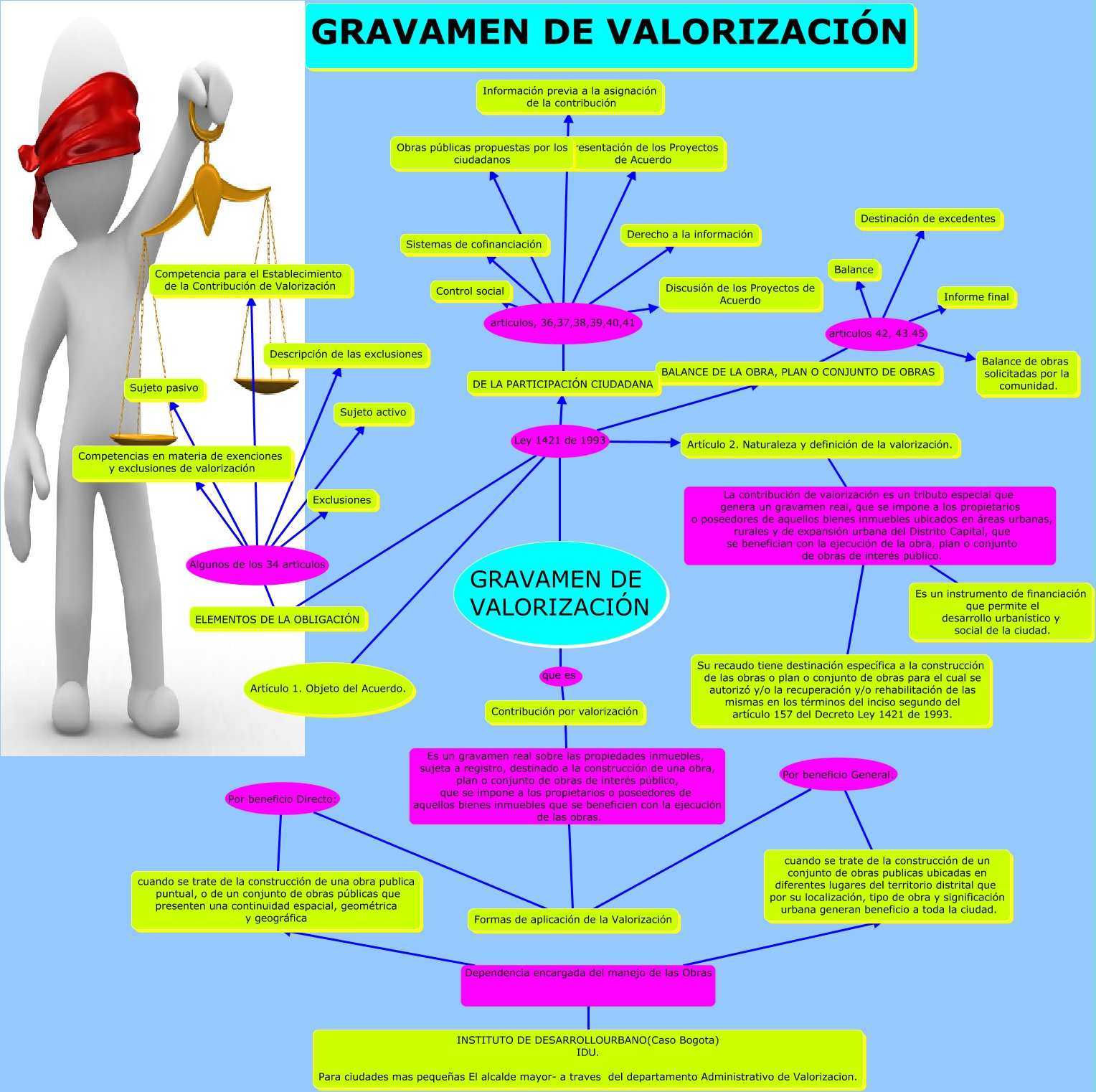 GRAVAMEN DE VALORIZACION - GRAVAMEN