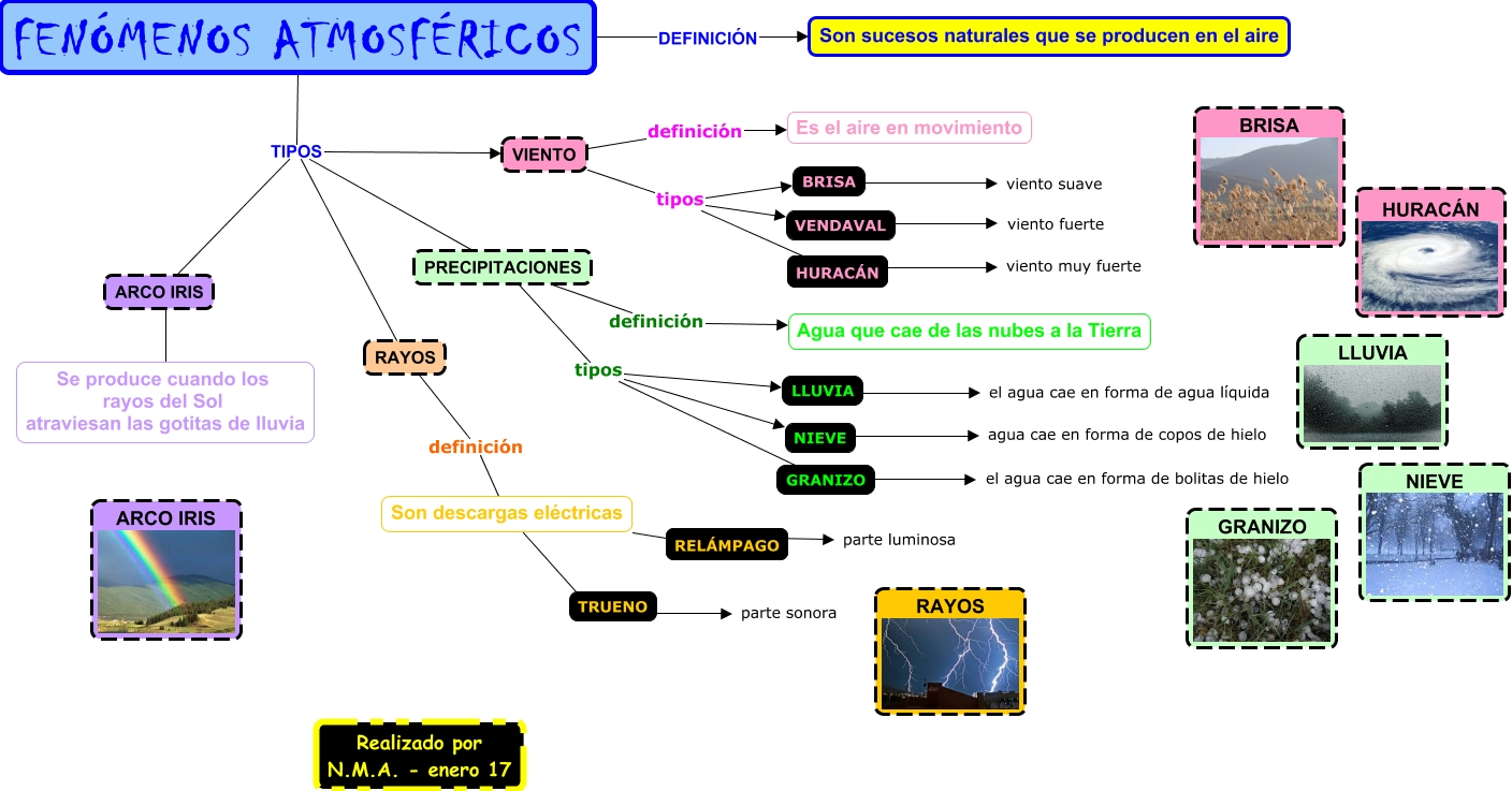 nma - fenómenos atmosféricos