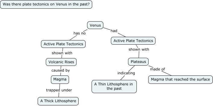 Venus- Past Active Plate Tectonics