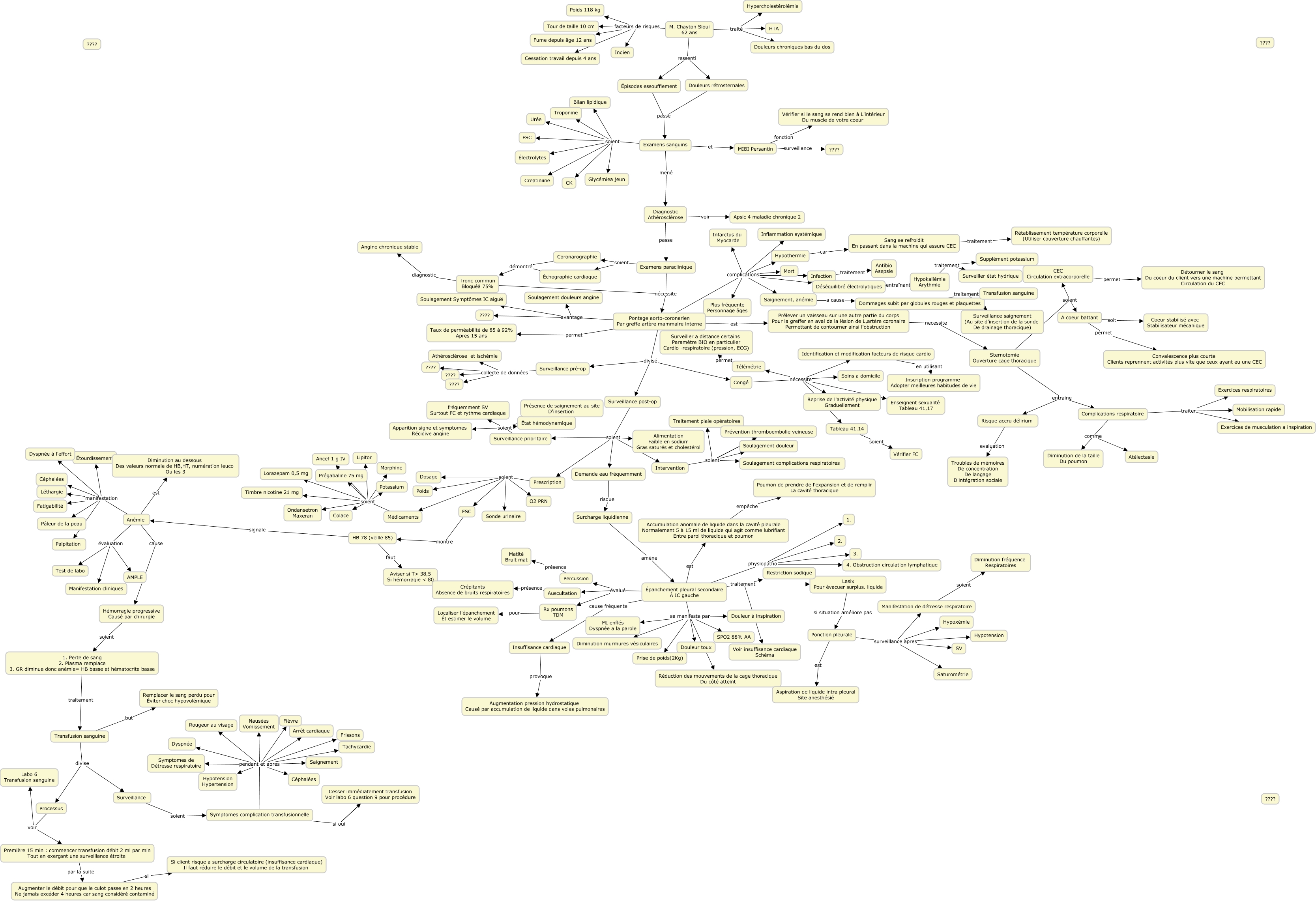 Pontage Aorto-coronarien