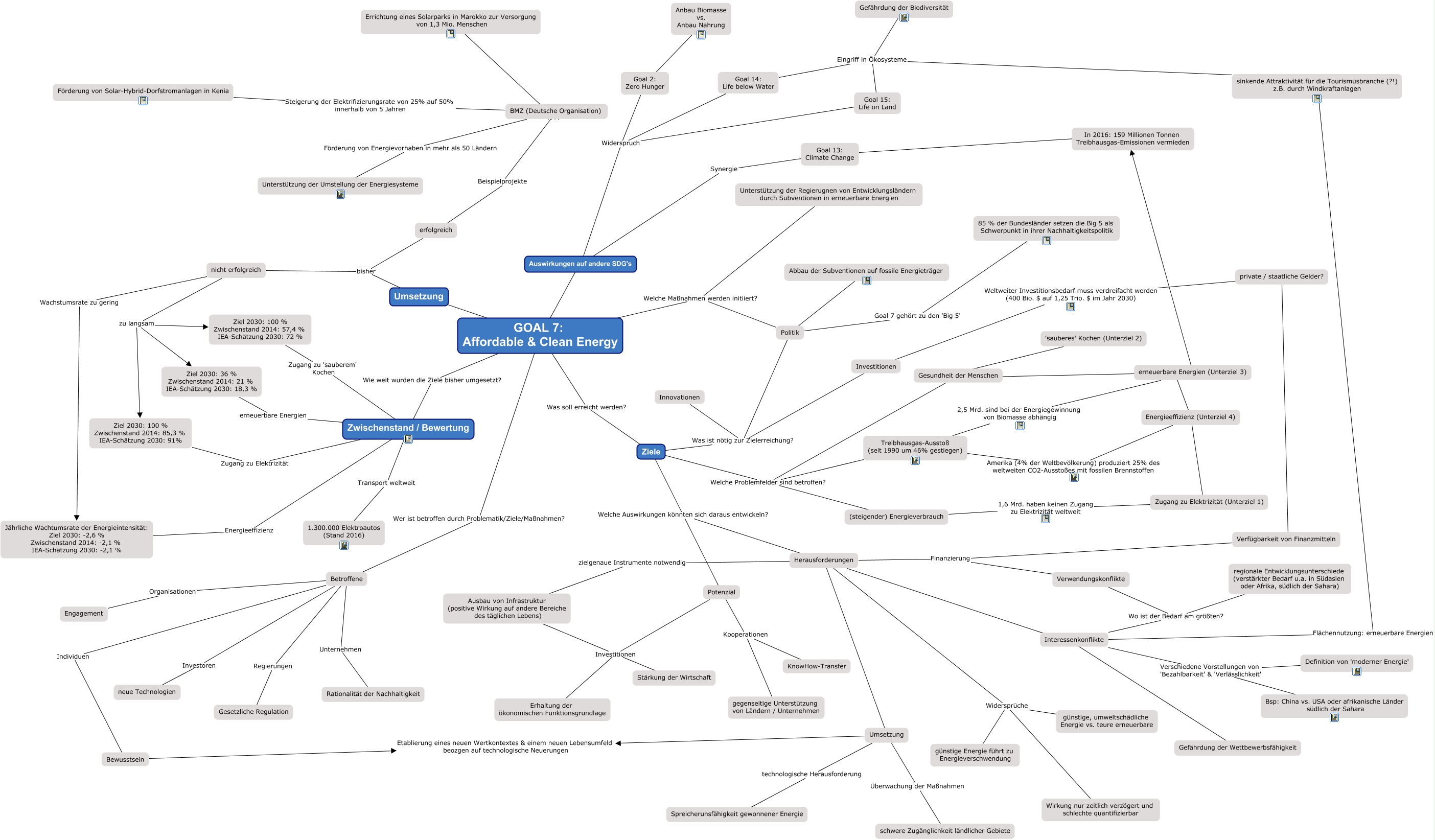 Goal 7 1 (Sicherheitskopie) - Affordable & clean Energy