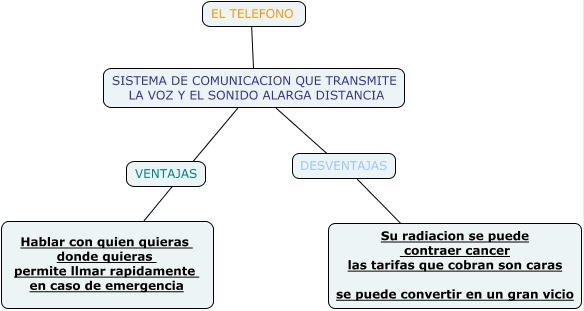 telefono