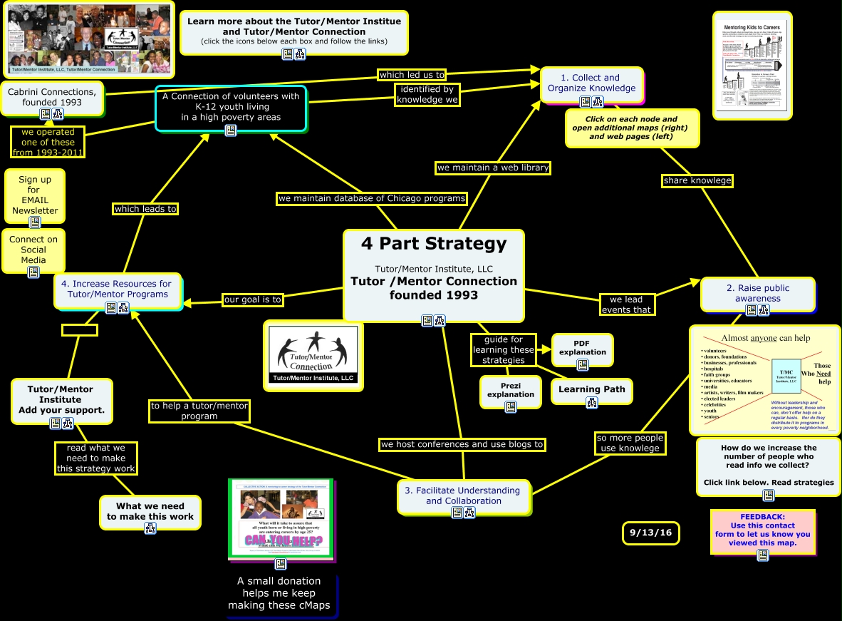 four part strategy-blackbkg - what are the four parts of the strategy
