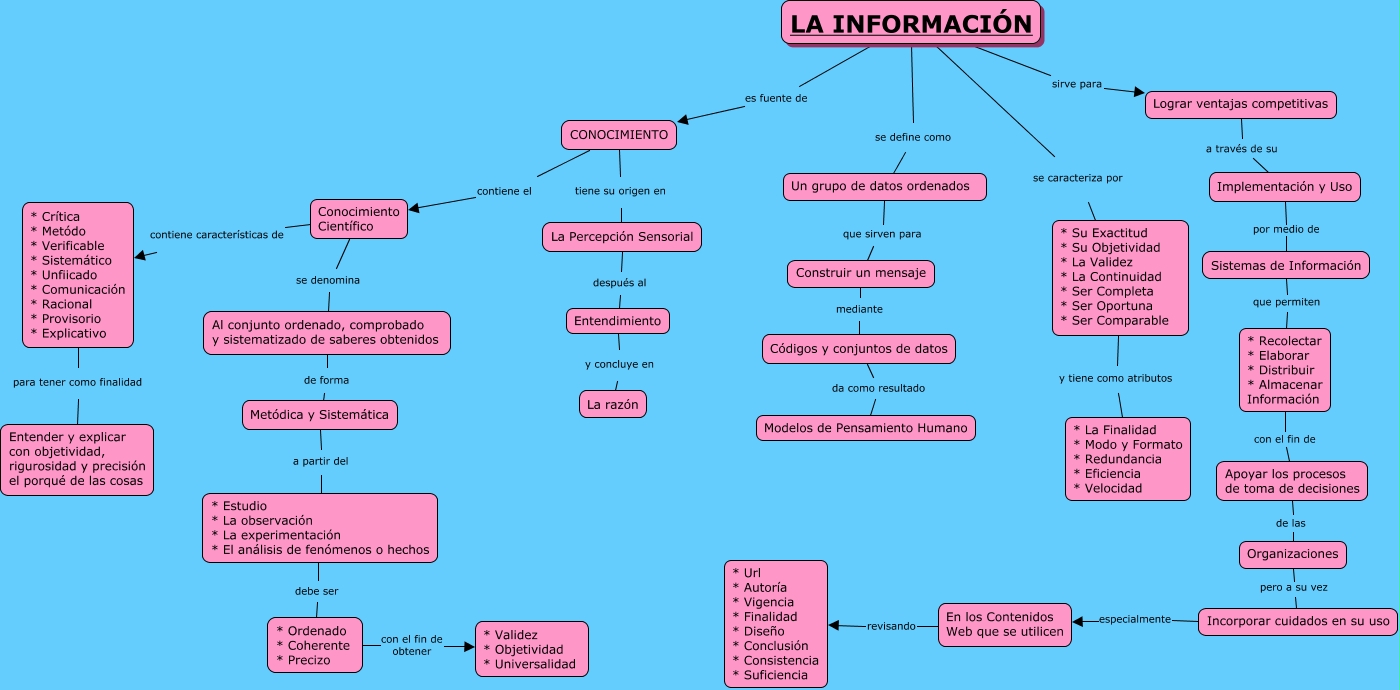 La información