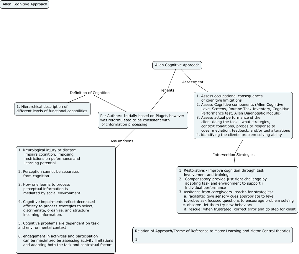 Allen Cognitive Approach FoR