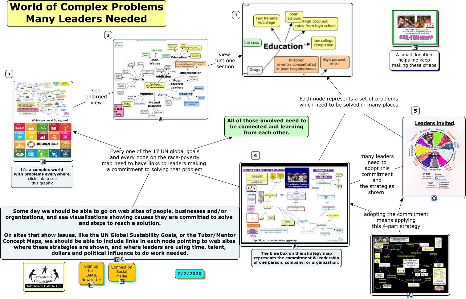 Complex Problems - Leaders Needed - how will we solve problems in a ...