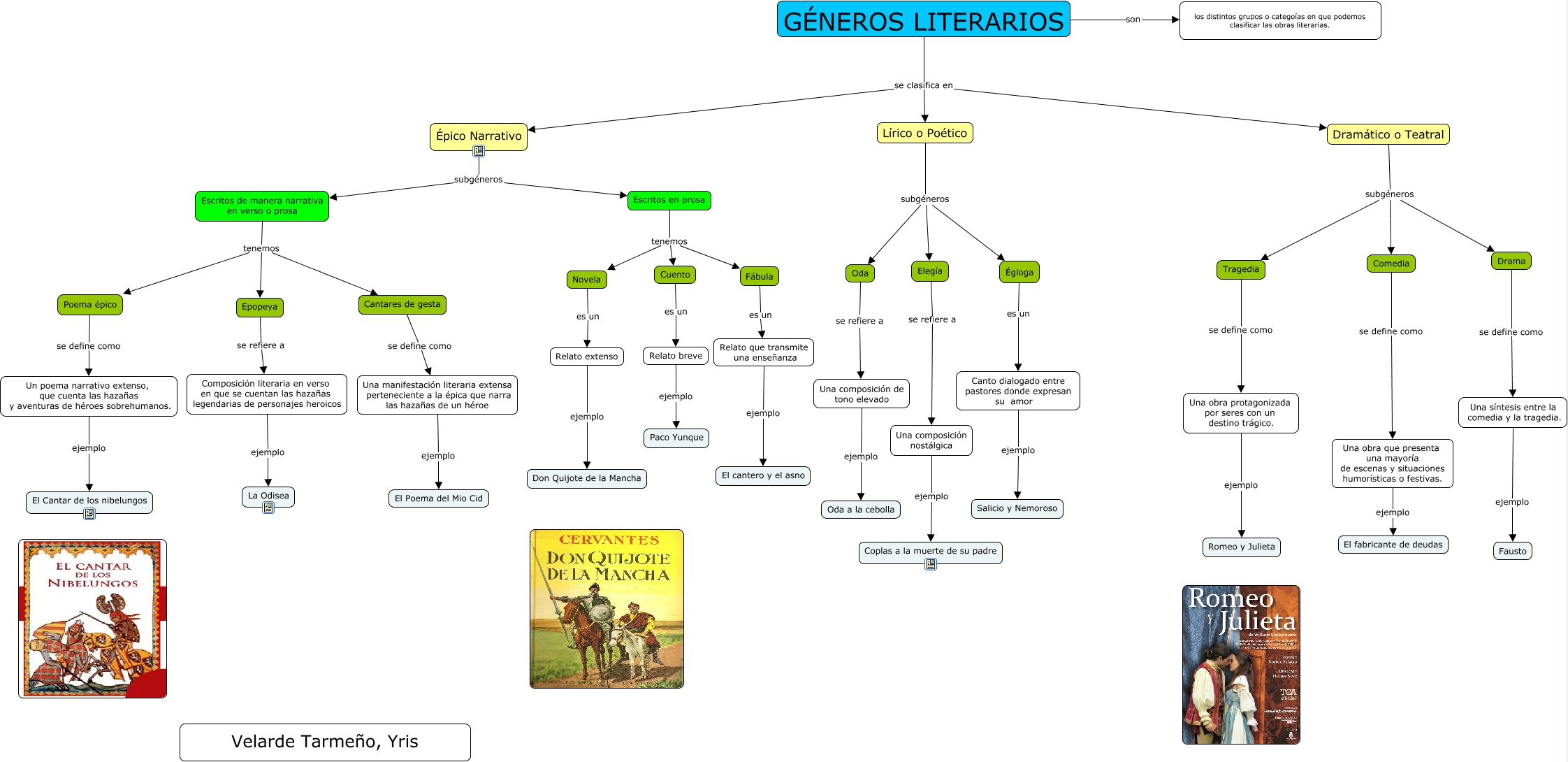 Género literario