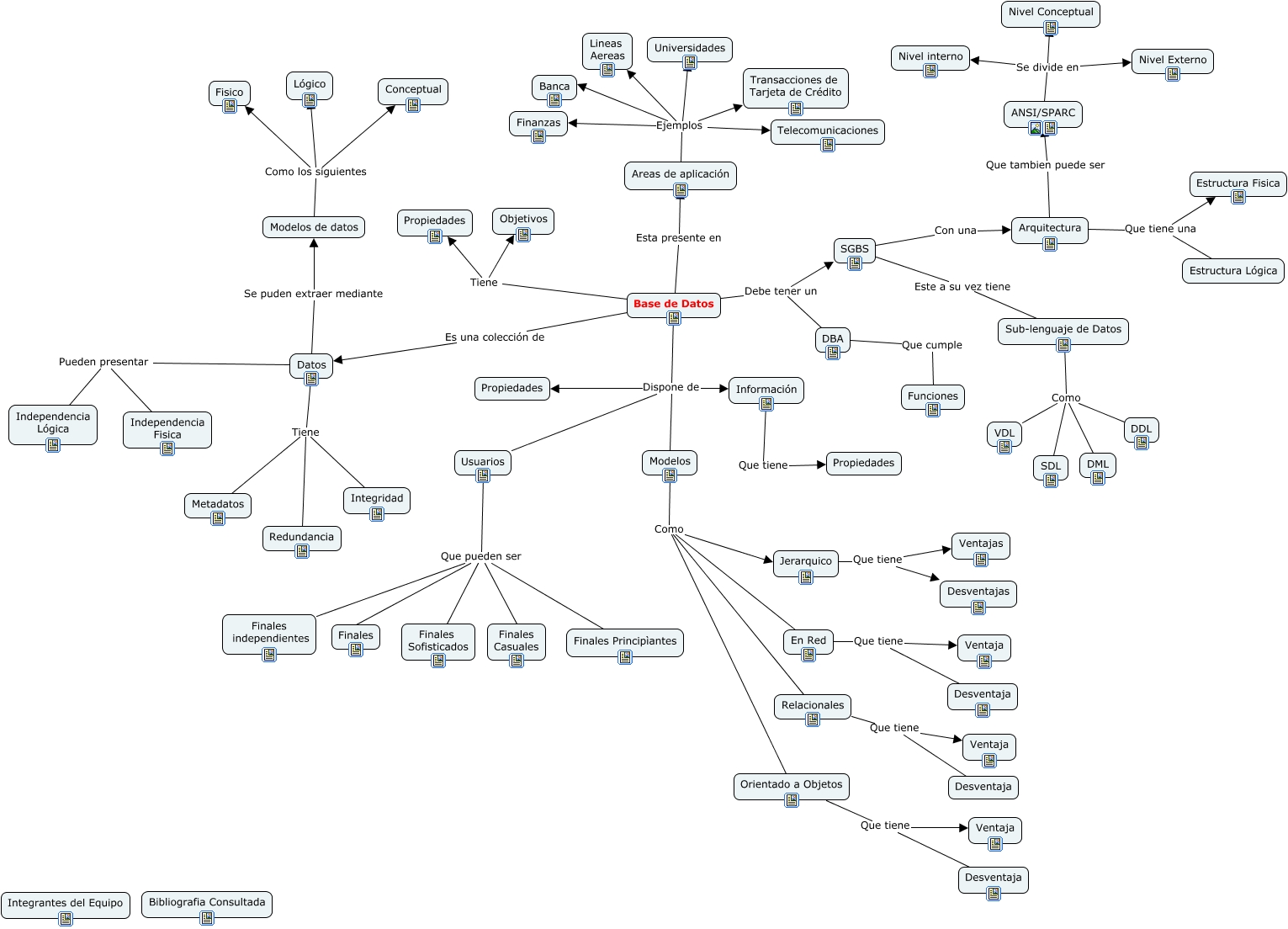 Base de Datos Final