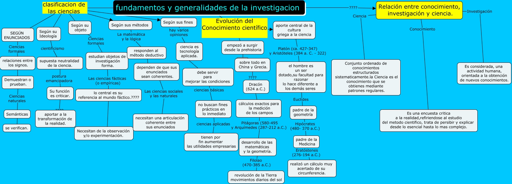 FUNDAMENTOS - PSICOLOGIA