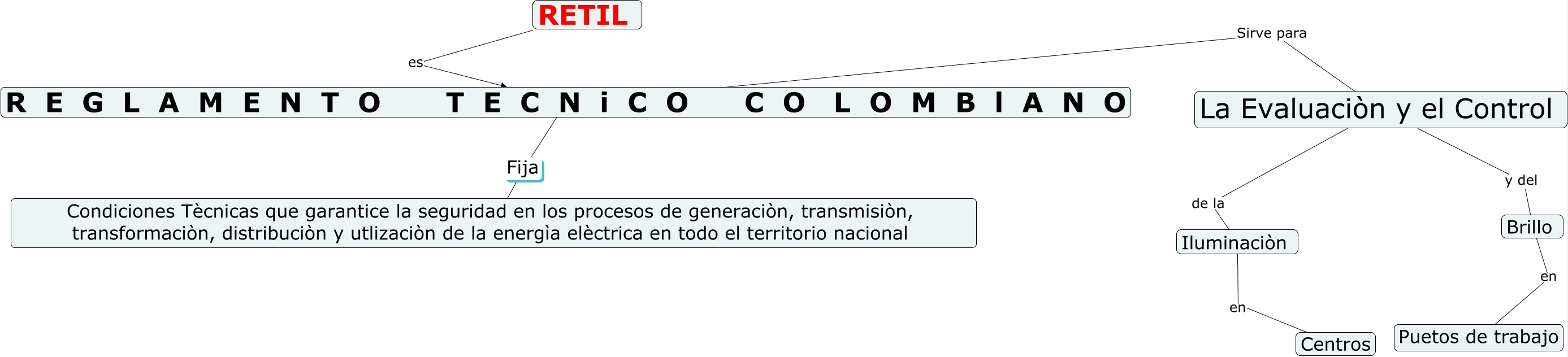 MAPA CONCEPTUAL RETIL RIESGOS FISICOS