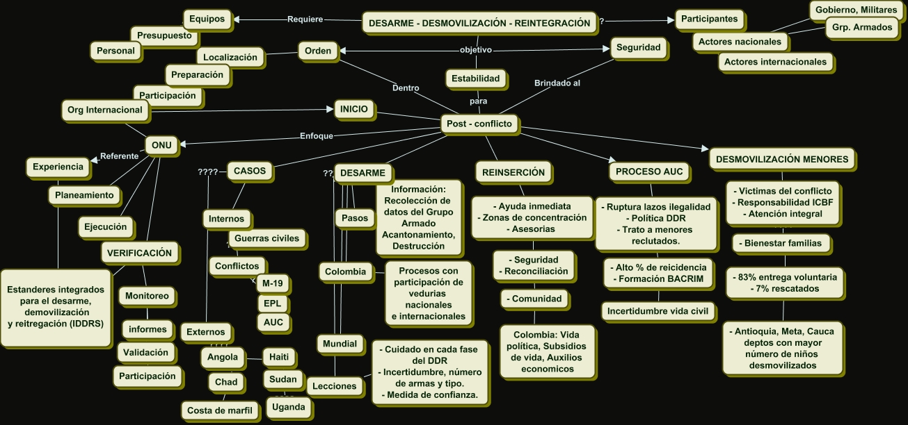 1. Conceptos Basicos DDR Actividad 01