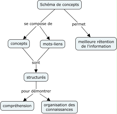 Tutorat schéma simple2