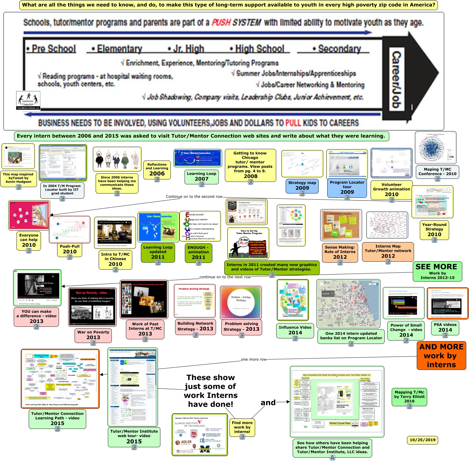 Interns with Tutor Mentor