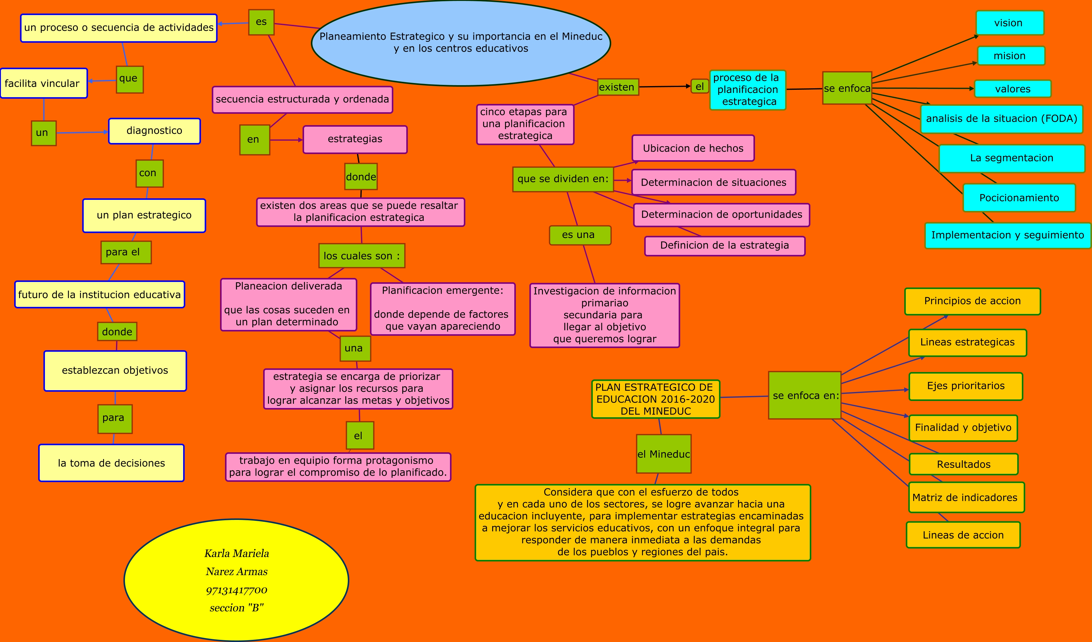 planeamiento estrategico y su importancia en el MINEDUC Y CENTRO EDUCATIVO