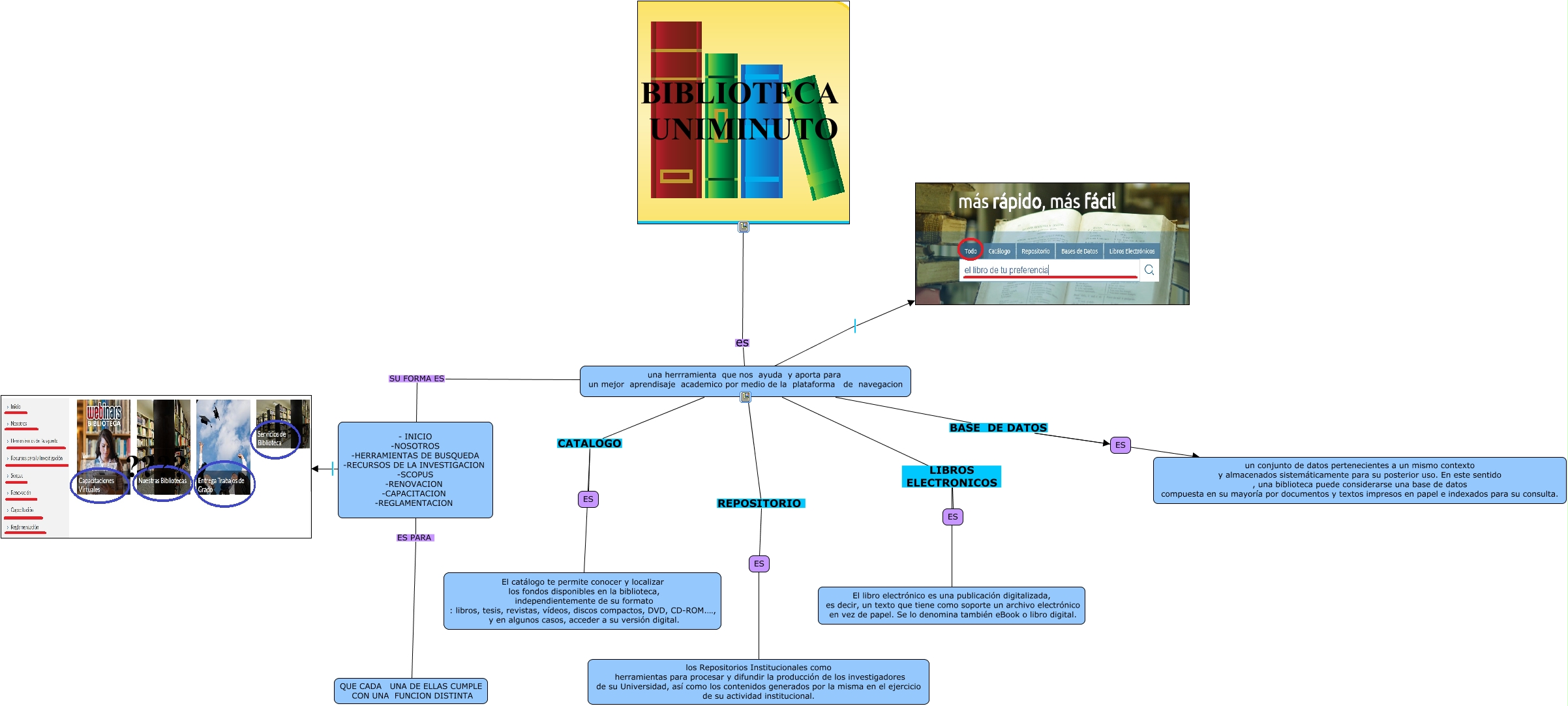 biblioteca uniminuto