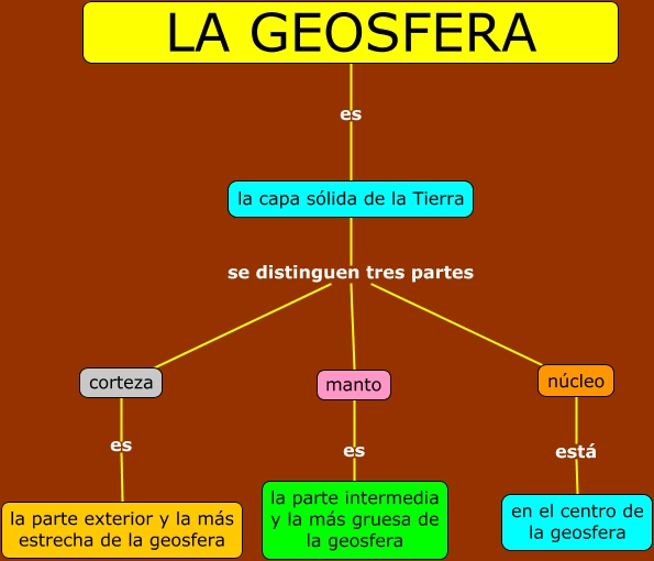 La geosfera
