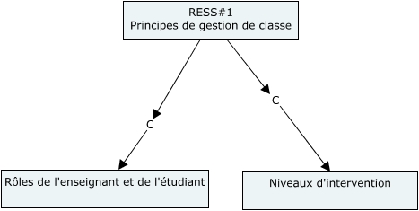 RESS1
