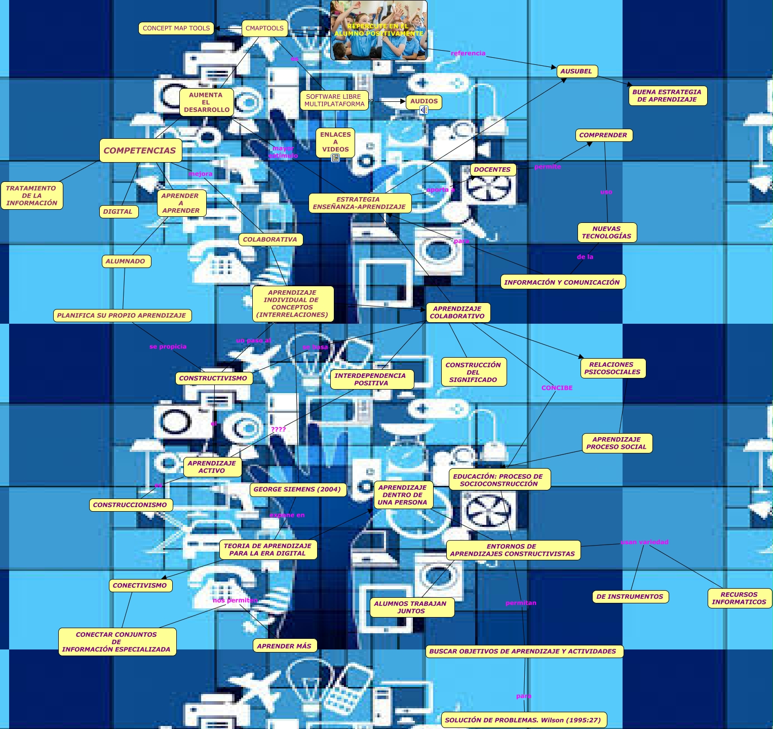 IMPORTANCIA DE CMAPTOOLS