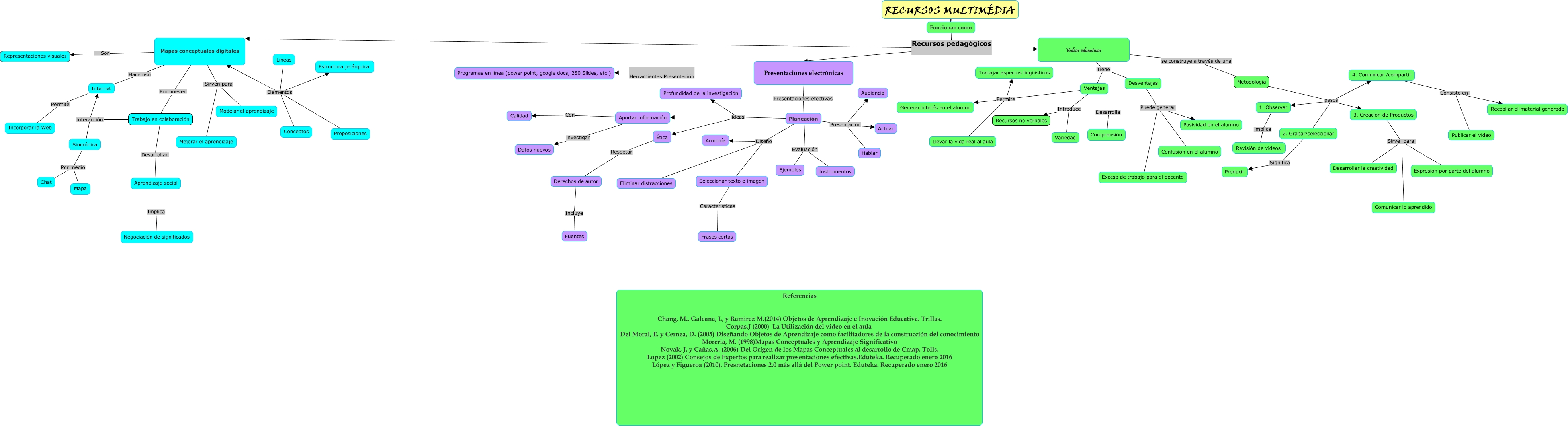 Elementos multimedia