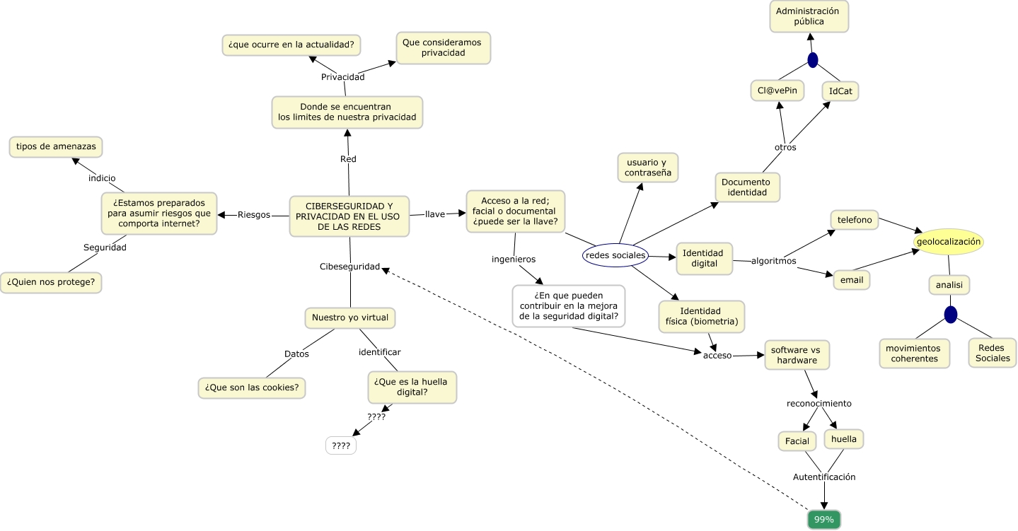 Eyevision - ciberseguridad y privacidad en el uso de redes