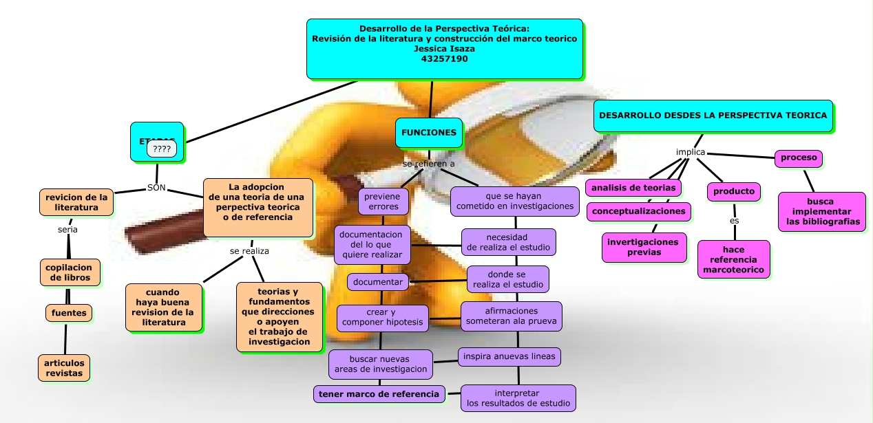 MAPA CONCEPTUAL PERPECTIVATEORICA - de que es el mapa conceptual