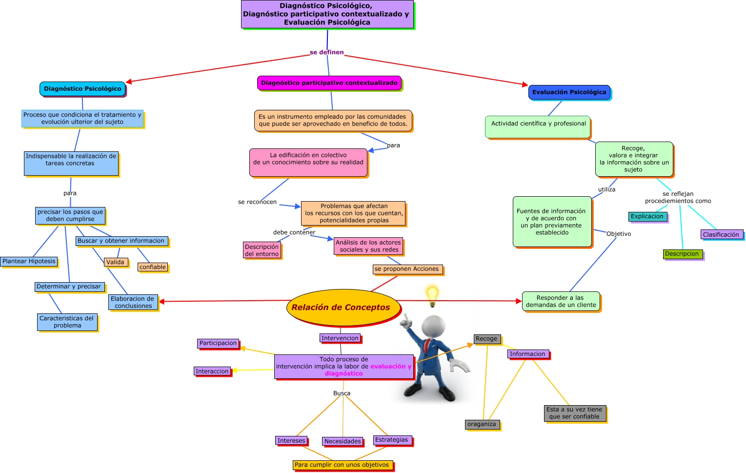 Diagnosticos Psicologicos