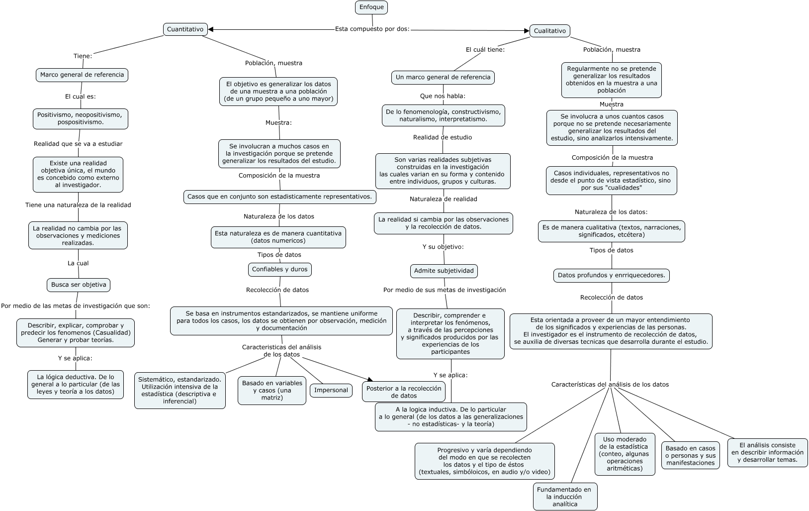 Mapa conceptual unidad 3, fase 4