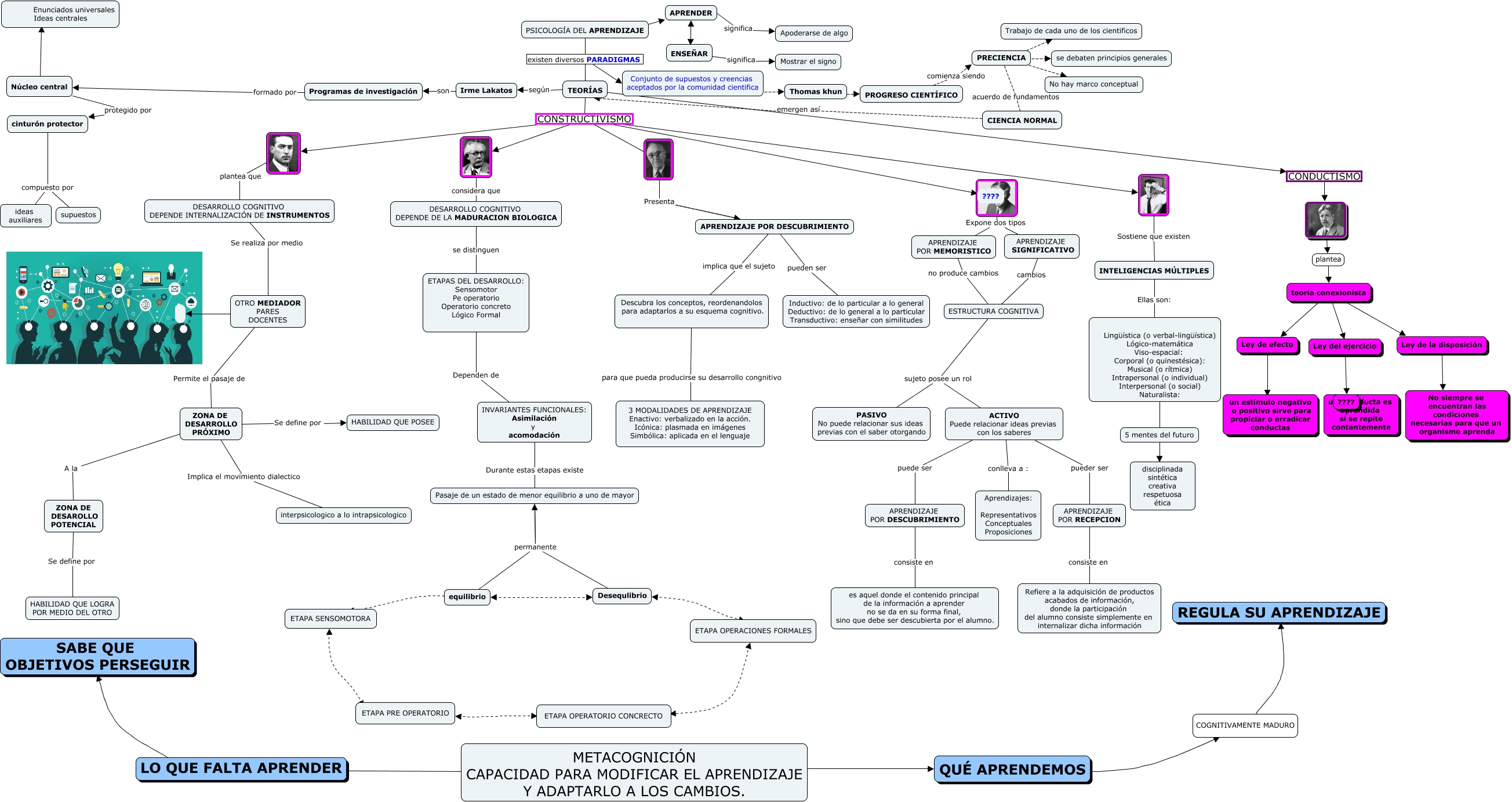 TP1 Teorías del aprendizaje
