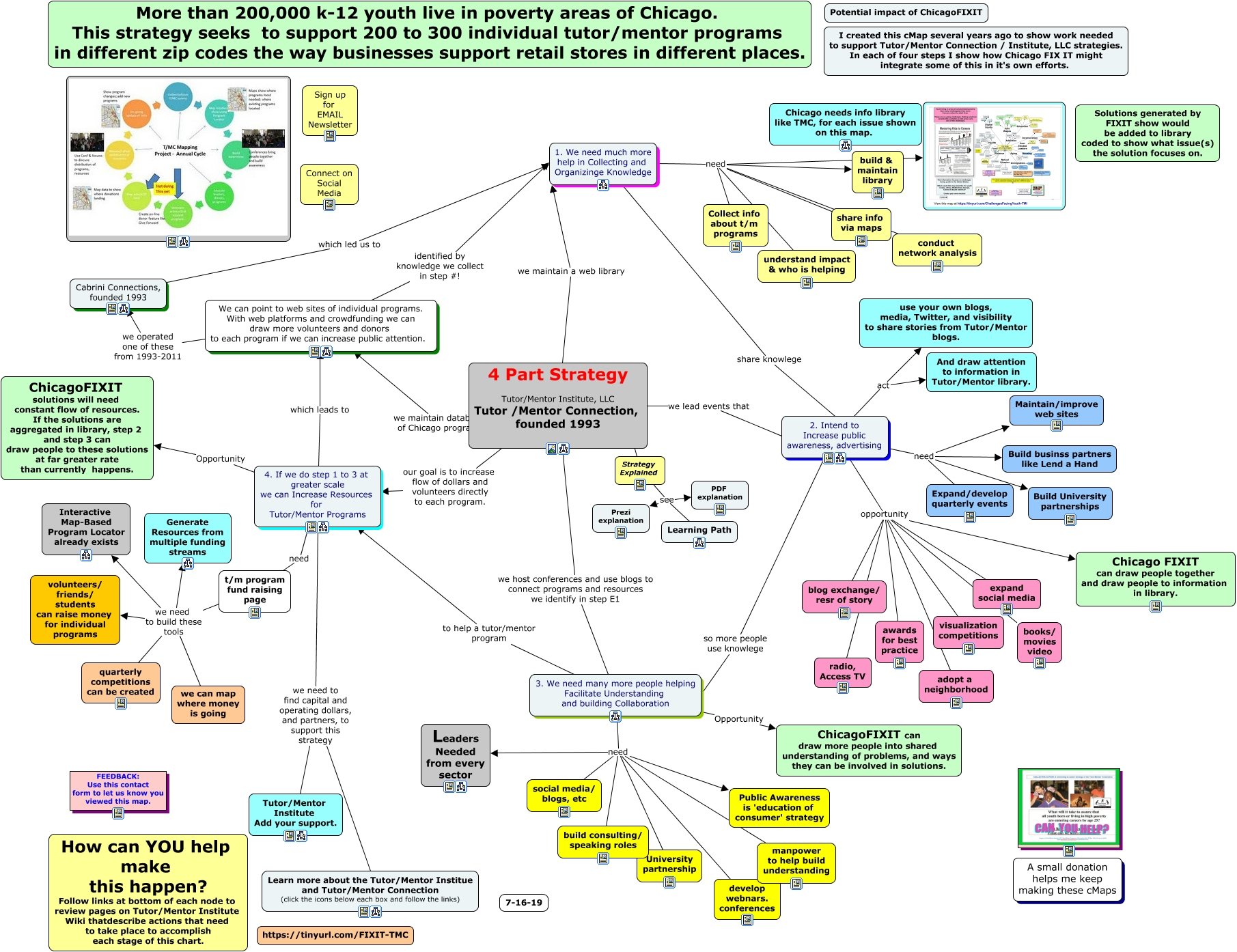 four part strategy - FIXIT - how do we achieve the four parts of the ...