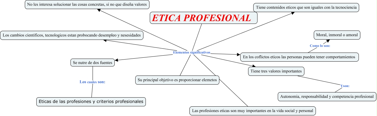 ETICA PROFESIONAL - Elementos significativos