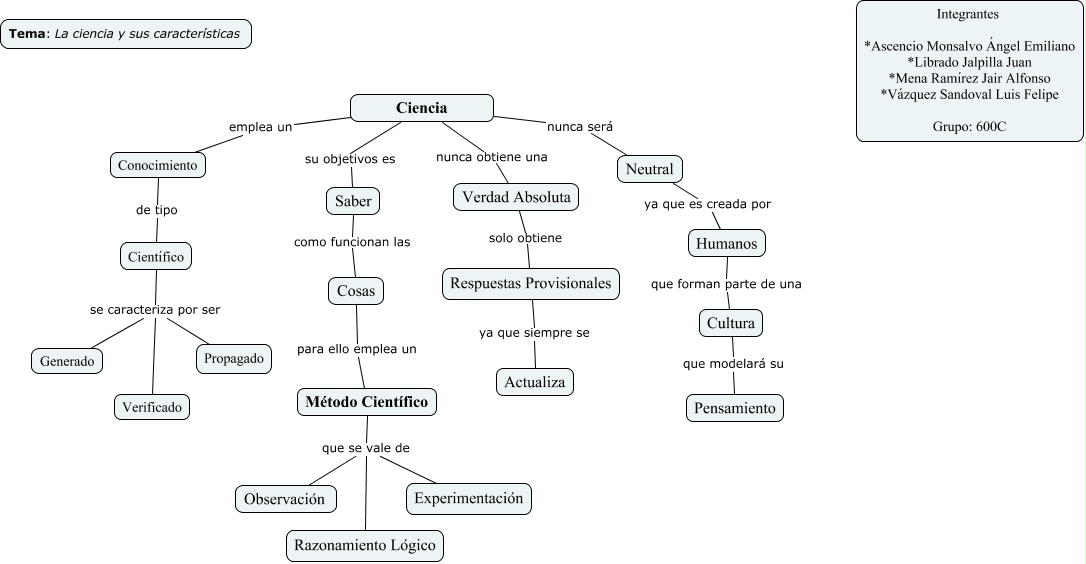 Temas Selectos de Biología - Ciencia